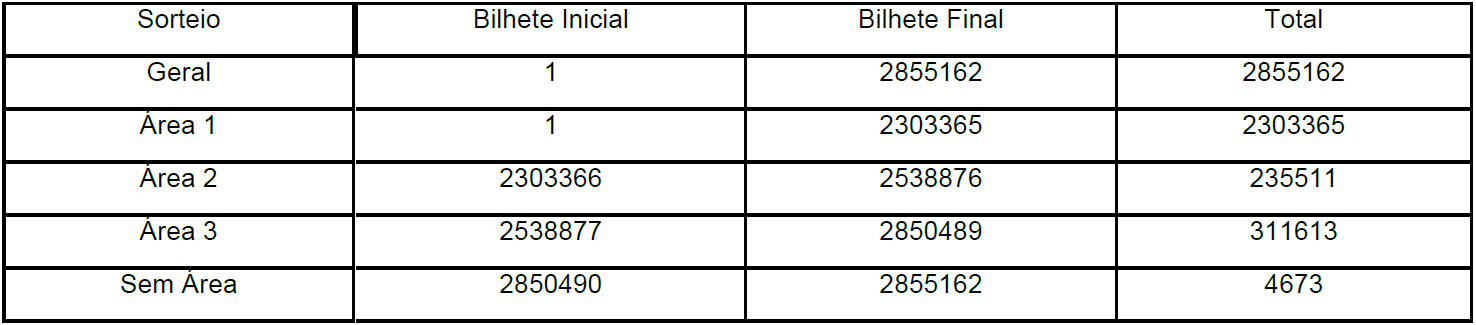 Detalhes dos Sorteios | Sua Nota Tem Valor